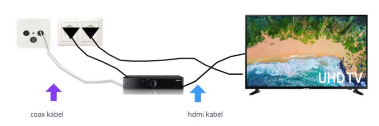 Draadloos tv kijken bij Ziggo | Zo werkt het: 3 slimme tips.